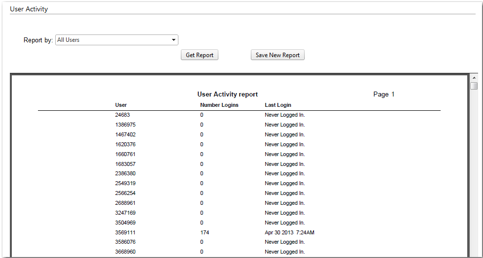 User Activity report